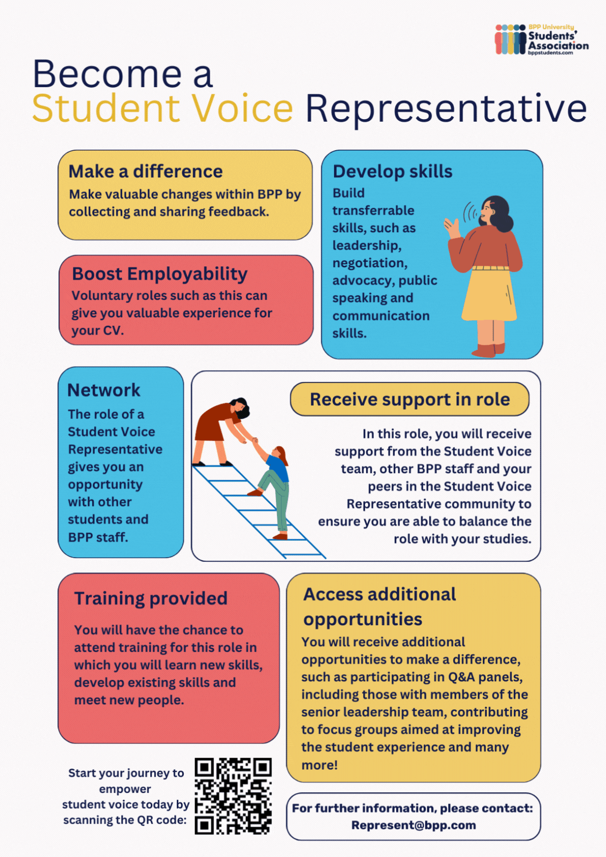 Student Voice Representation