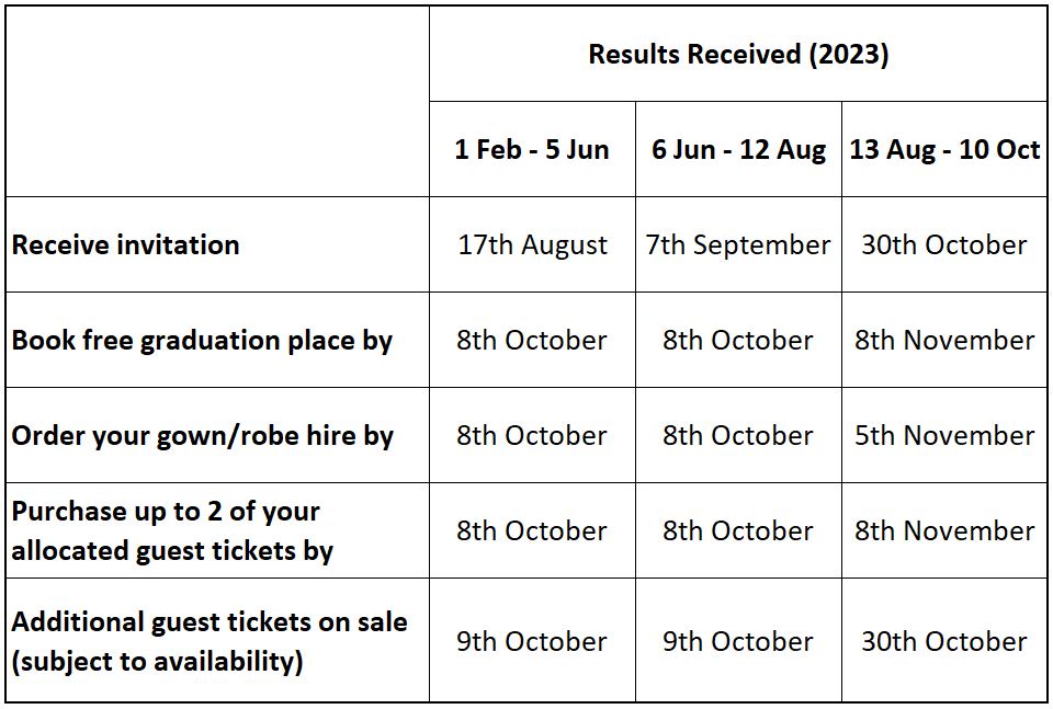 Graduation Checklist