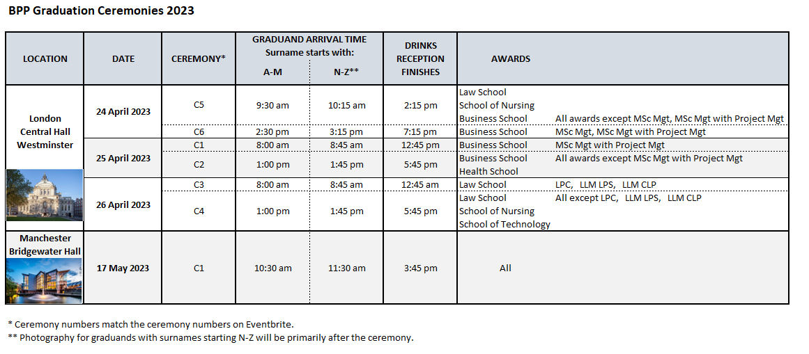 Venue, Dates and Timings